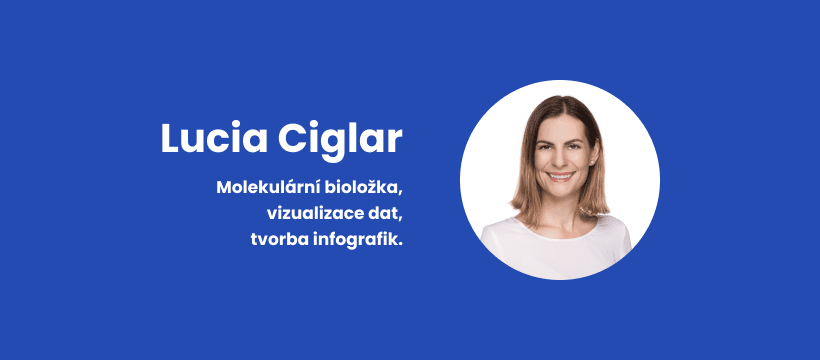 Jak na infografiku? Rozhovor s Lucií Ciglar | SciComHub
